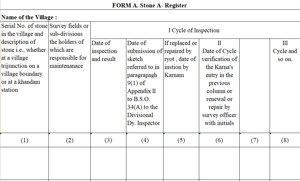 Demarcation Sketch(D-Sketch): How to make, Its Uses and Stones ...