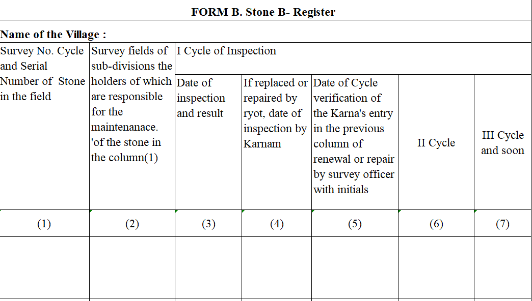 Demarcation Sketch(D-Sketch): How to make, Its Uses and Stones ...
