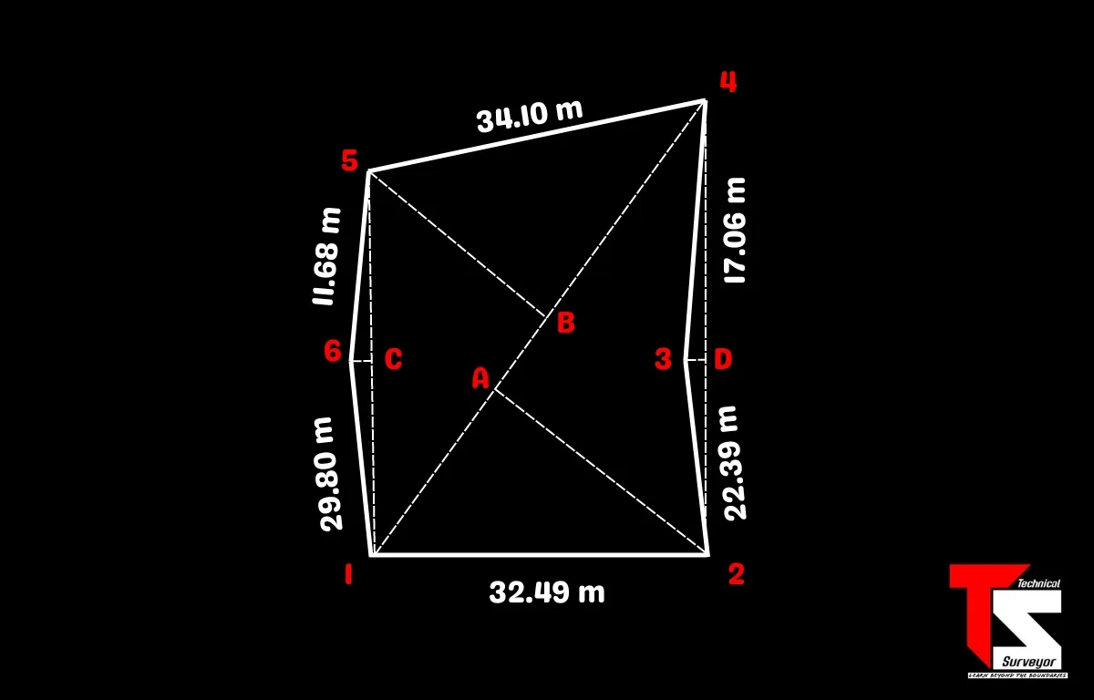 Land Area Calculation: UTM Coordinates and NOS (Nearest Segment Offset ...