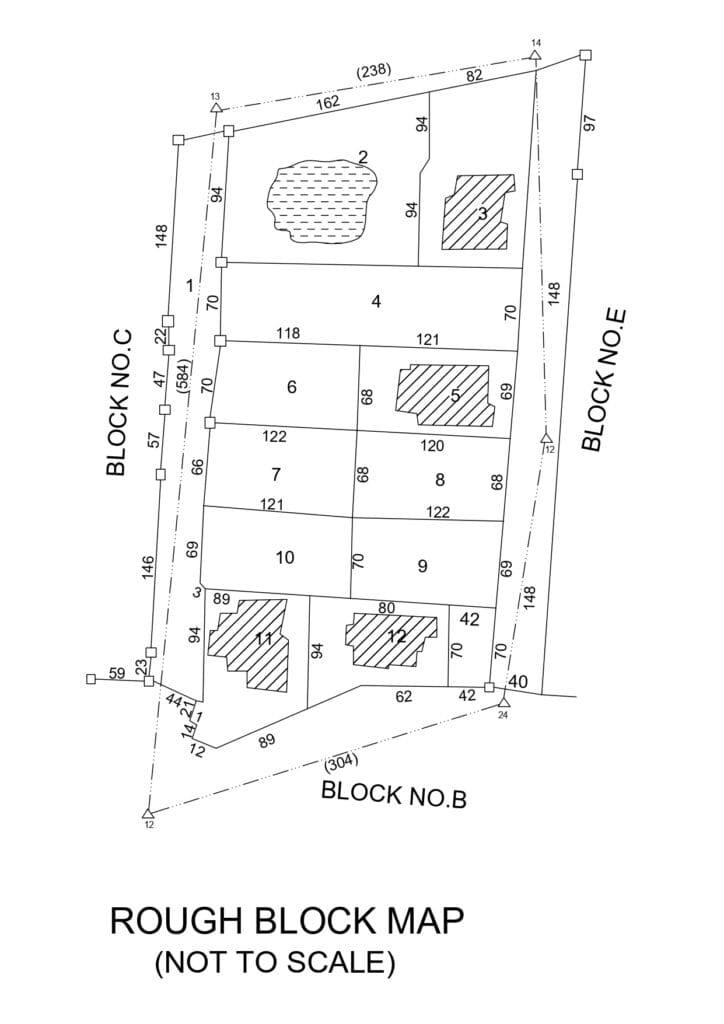 Various operations followed to be in Town Survey (A to H process)